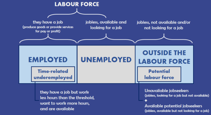 Avoiding unemployment is not enough - ILOSTAT