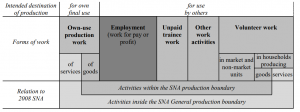 Forms of work: An overview of the new statistical standards - ILOSTAT
