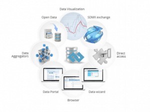 Labour market information systems (LMIS) - ILOSTAT