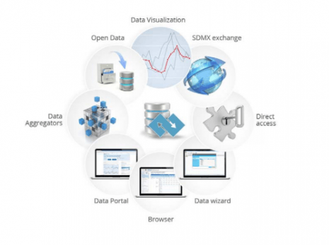 Labour market information systems (LMIS) - ILOSTAT