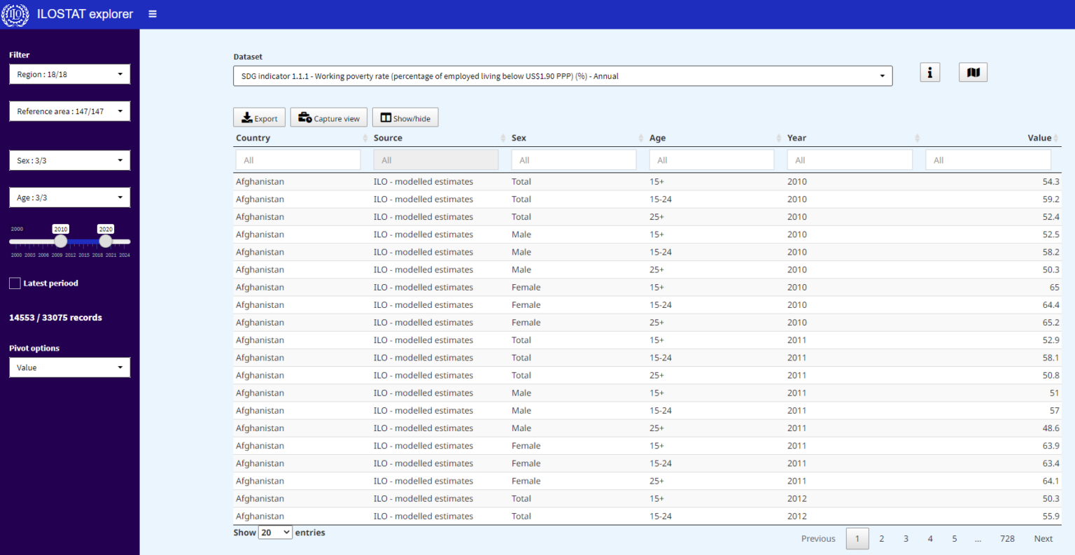 Avoid these 5 rookie mistakes when using ILO databases - ILOSTAT