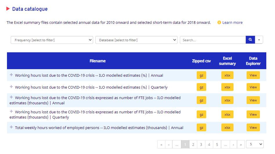 Get started - ILOSTAT