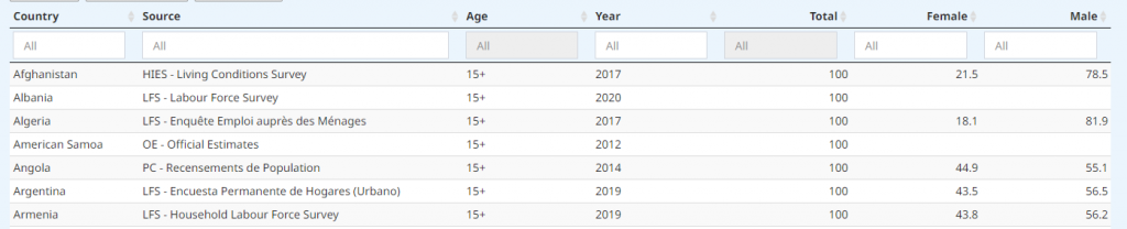 Get started - ILOSTAT