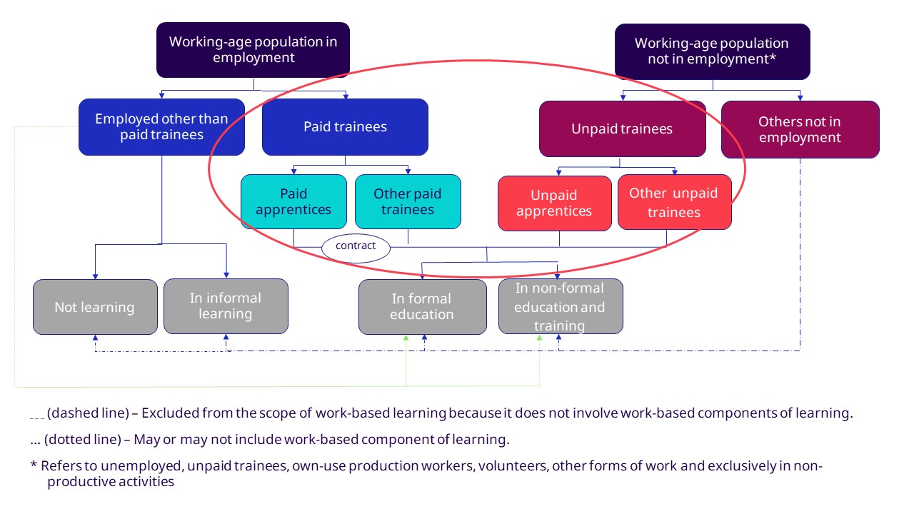 Education and Mismatch Indicators (EMI database) - ILOSTAT