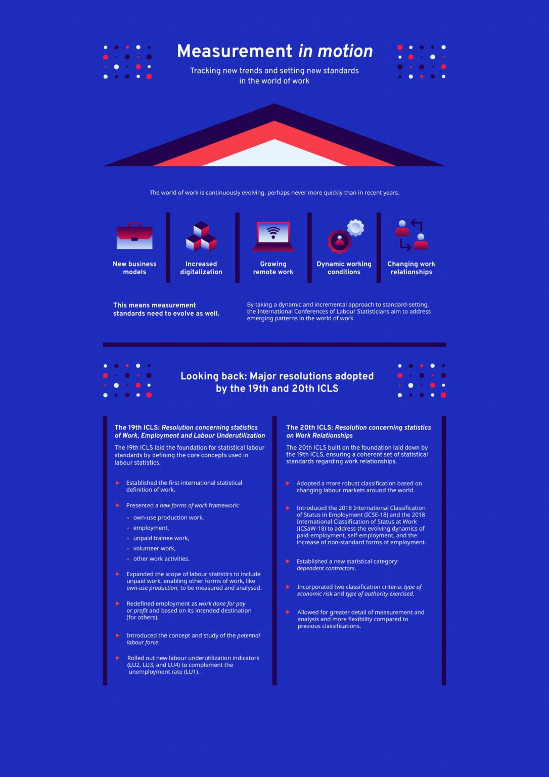 Statistical standards and methods - ILOSTAT