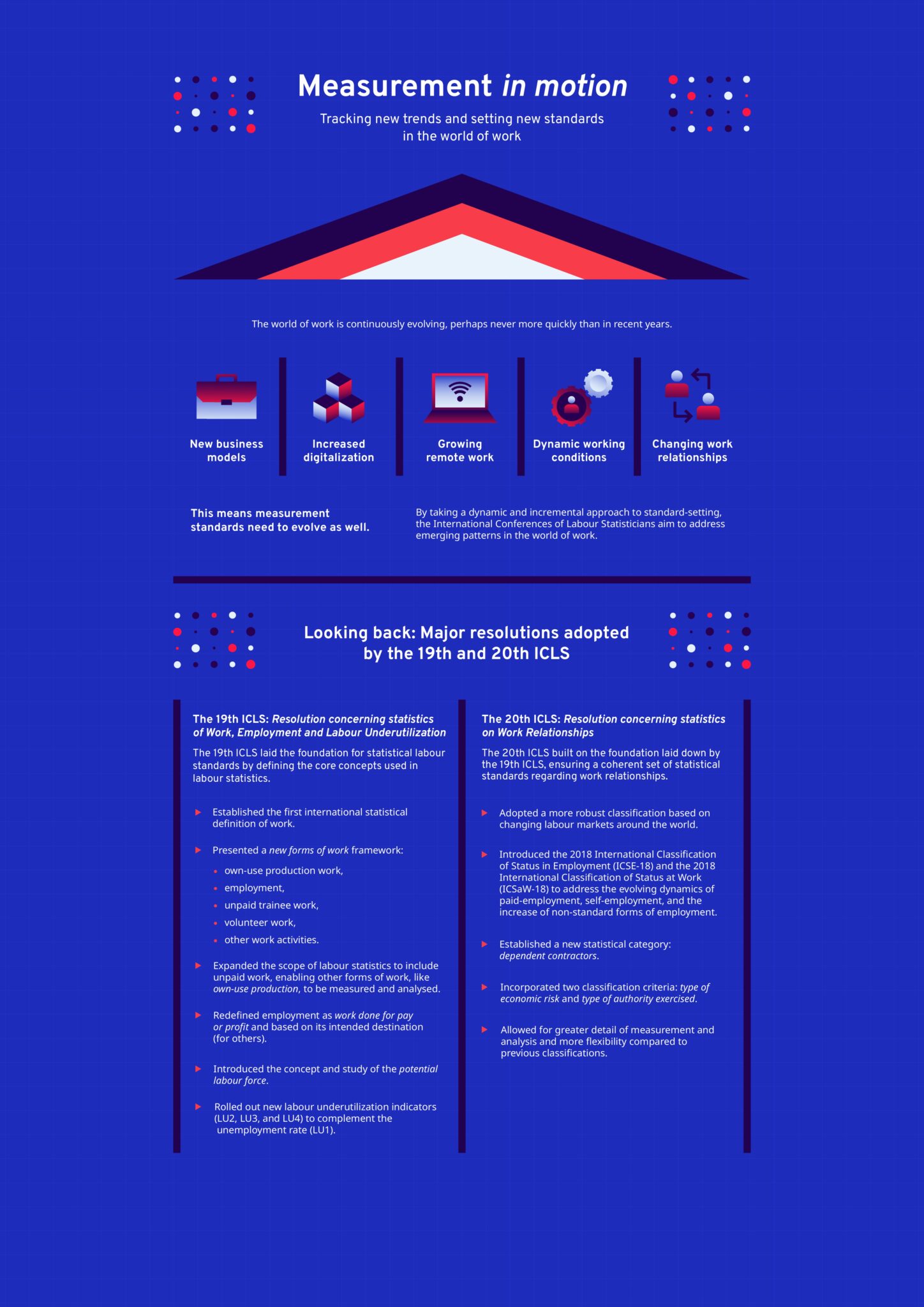 Statistical standards and methods - ILOSTAT