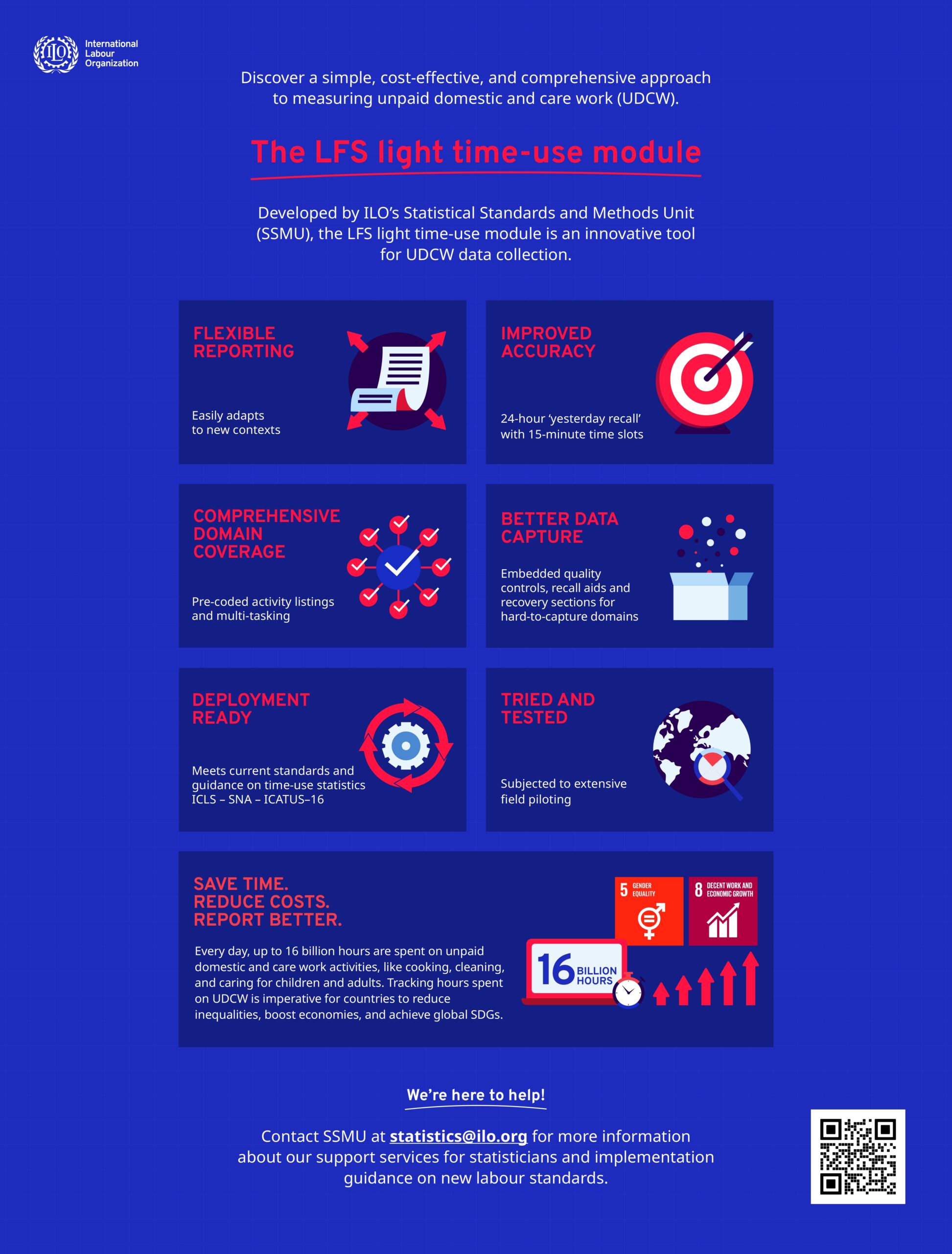 Statistics on unpaid work - ILOSTAT