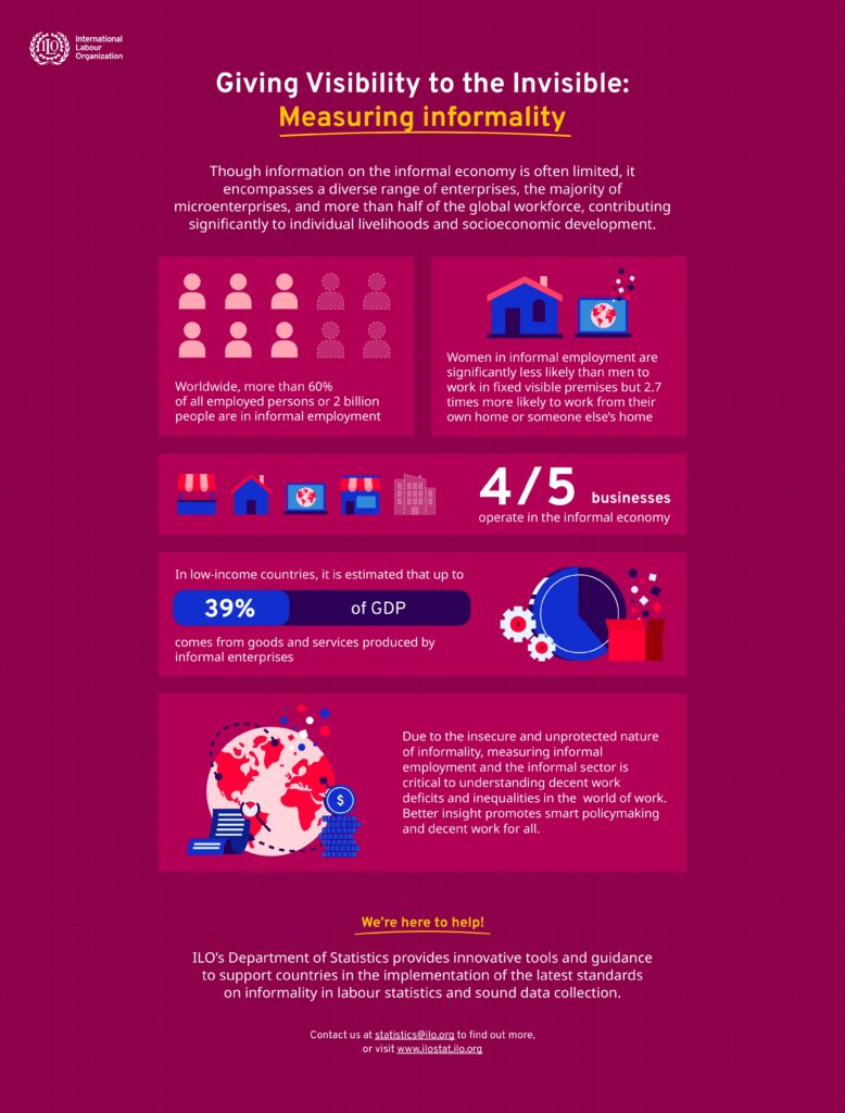Statistics on the informal economy - ILOSTAT