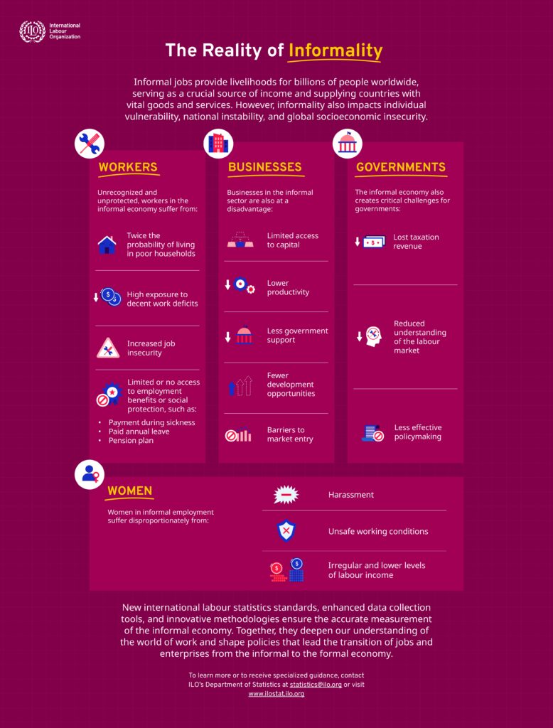 Statistics on the informal economy - ILOSTAT