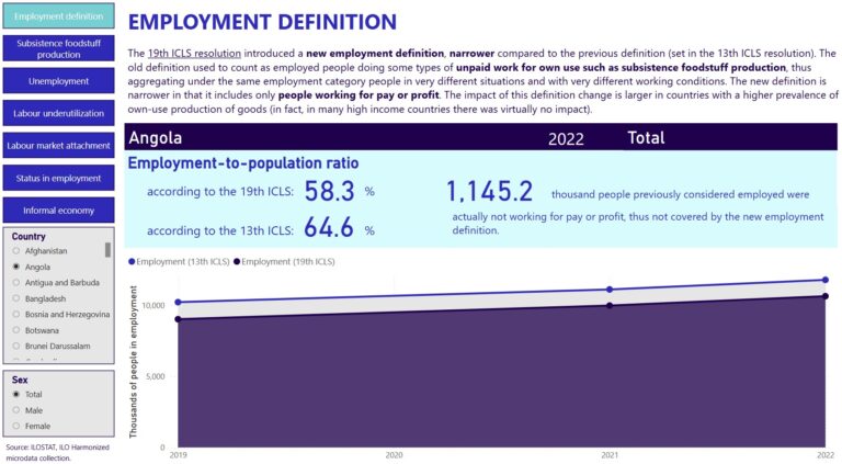 Statistical standards and methods - ILOSTAT